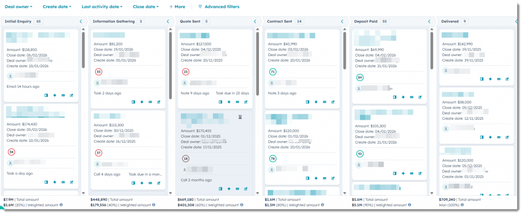 HubSpot Implementation & Onboarding Australia | CLCK Media